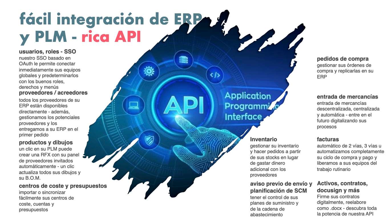 Una rica API, una integración súper fácil con su ERP y PLM ...